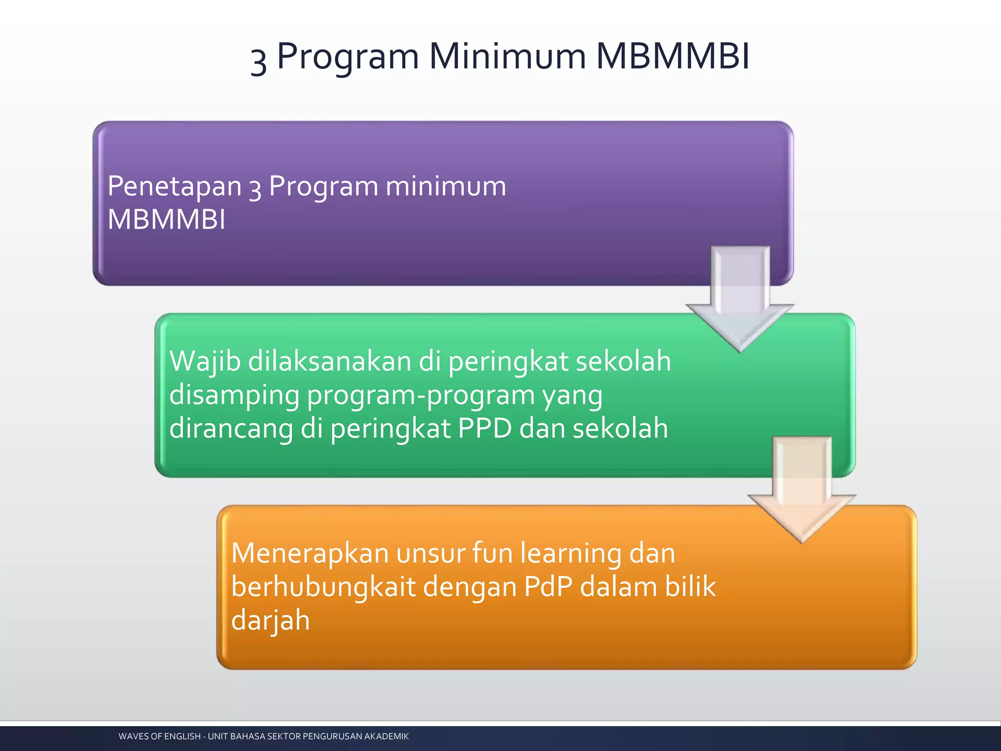 Waves of english launching day final edit | PPTX