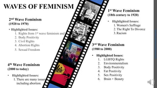 Waves of Feminism and Pakistani Feminism.pptx