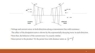 High voltage Engg. Waves on Transmission Lines.pdf