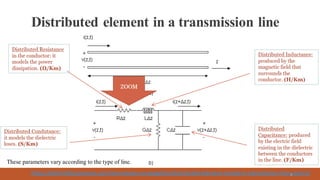 High voltage Engg. Waves on Transmission Lines.pdf