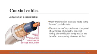 High voltage Engg. Waves on Transmission Lines.pdf | Physics | Science