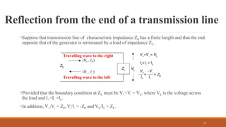 Waves on Transmission Lines (2).pptx