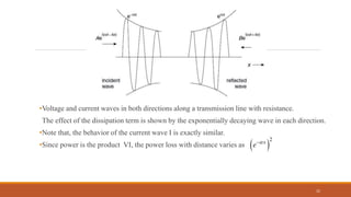 Waves on Transmission Lines (2).pptx