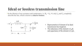 Waves on Transmission Lines (2).pptx