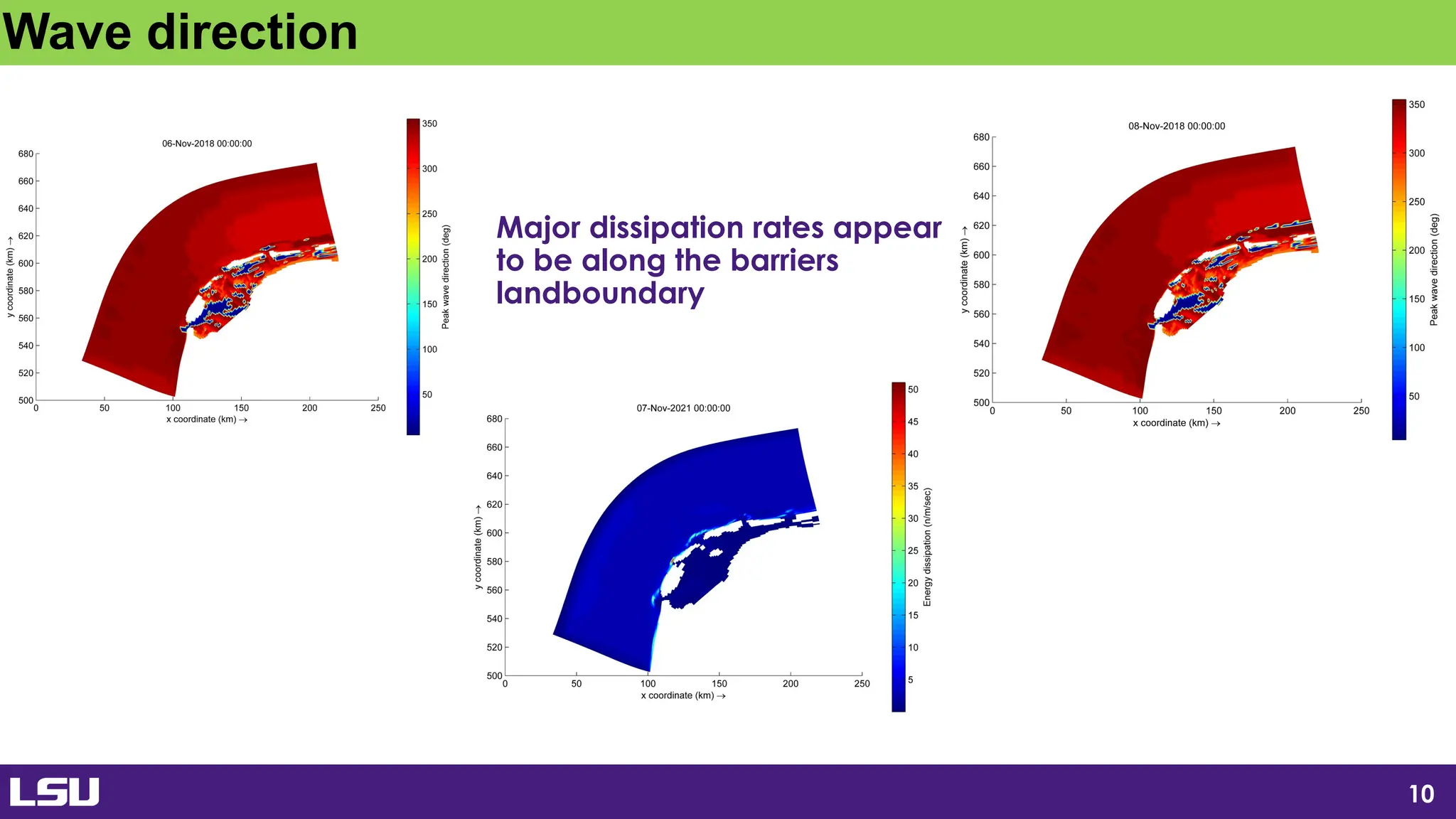 Waves generation and dissipation at the waden sea, Netherlands with ...