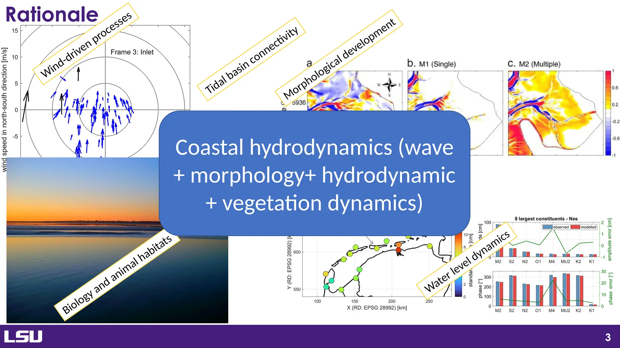 Waves generation and dissipation at the waden sea, Netherlands with ...