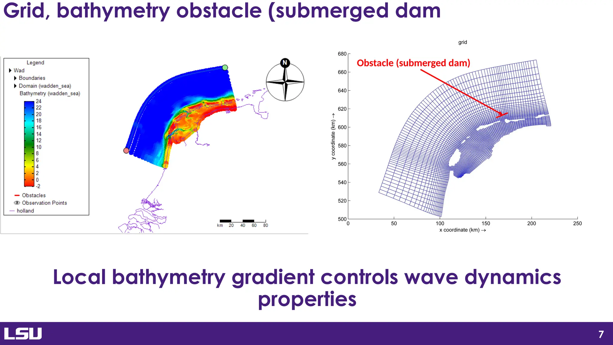 Waves generation and dissipation at the waden sea, Netherlands with ...
