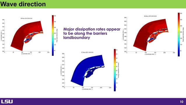 Waves generation and dissipation at the waden sea, Netherlands with ...