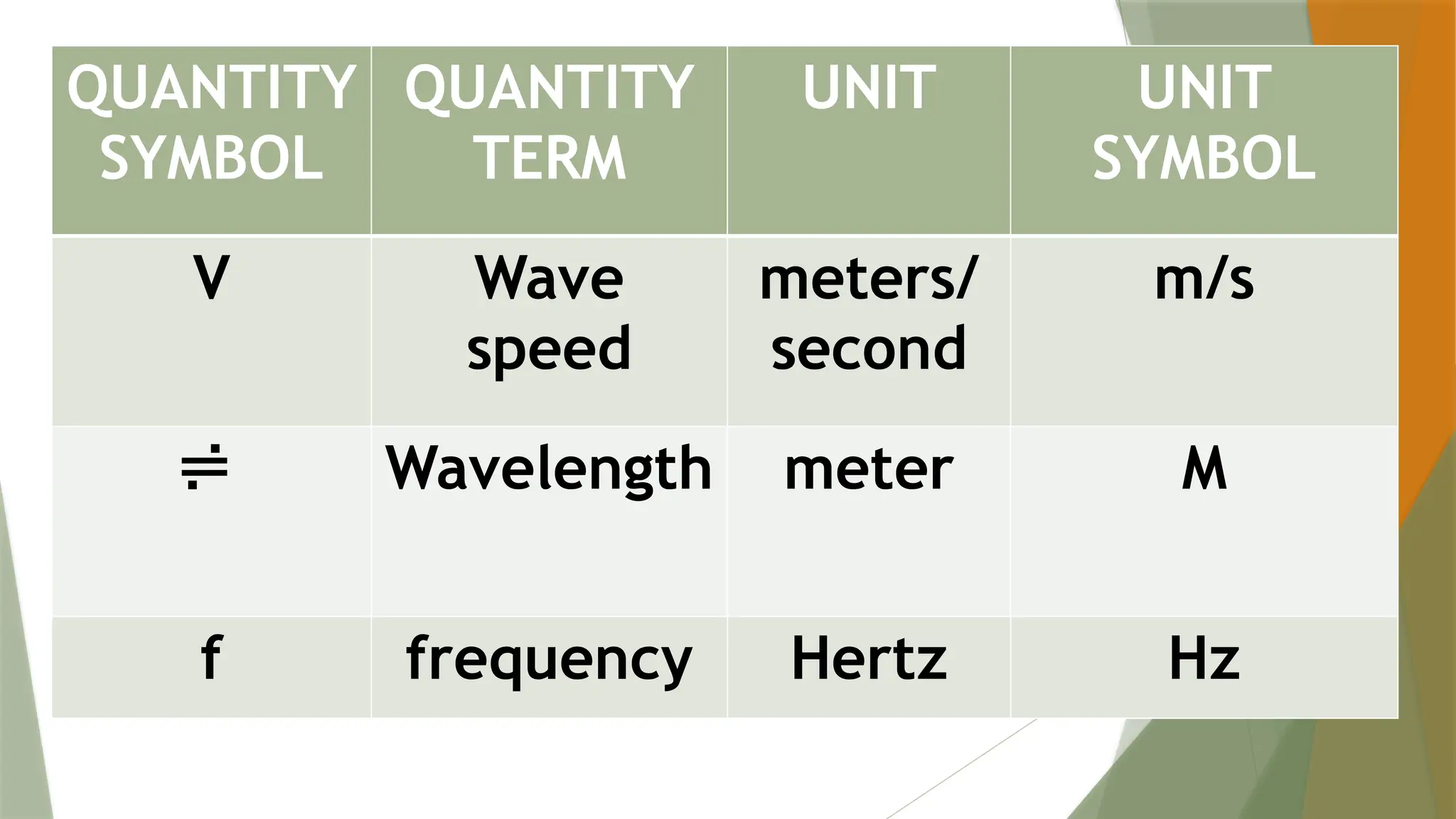 wavespeedfrequencyandwavelength-170922131313.pptx