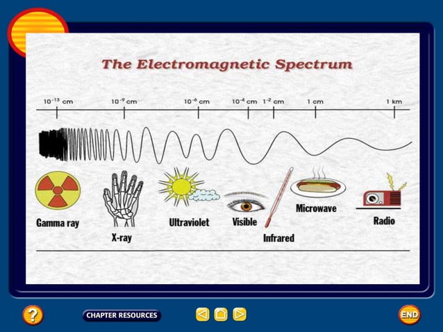 Waves PowerPoint.ppt
