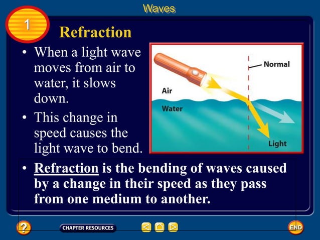 Waves PowerPoint.ppt