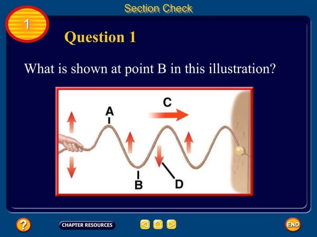 Waves PowerPoint.ppt