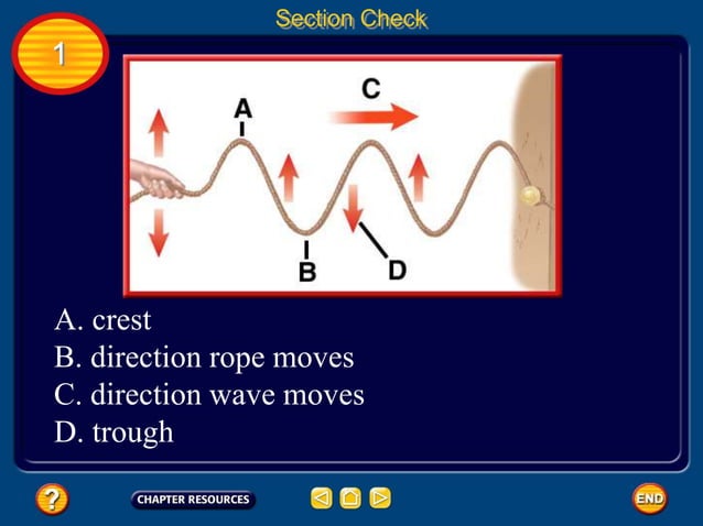 Waves PowerPoint.ppt