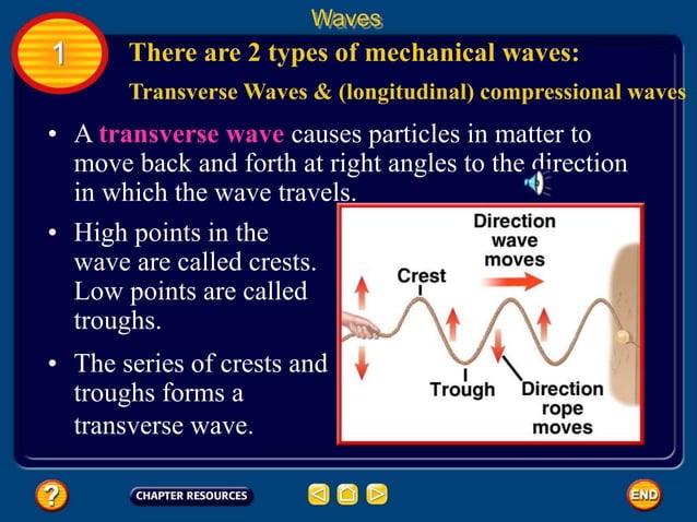 Waves PowerPoint.ppt