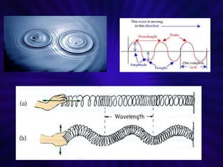 waves powerpoint.pptx
