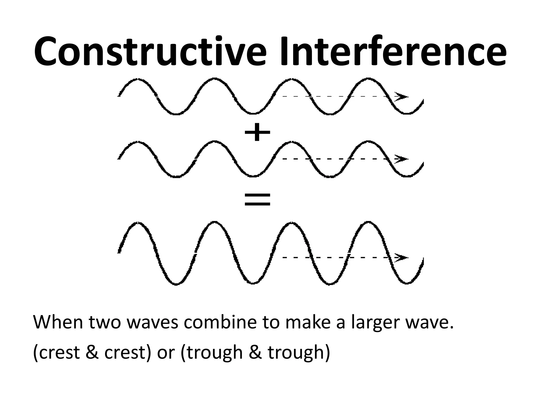 Waves ppt. | PPTX