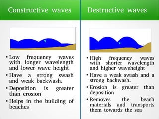 Waves- DIVYA DAS | PPT