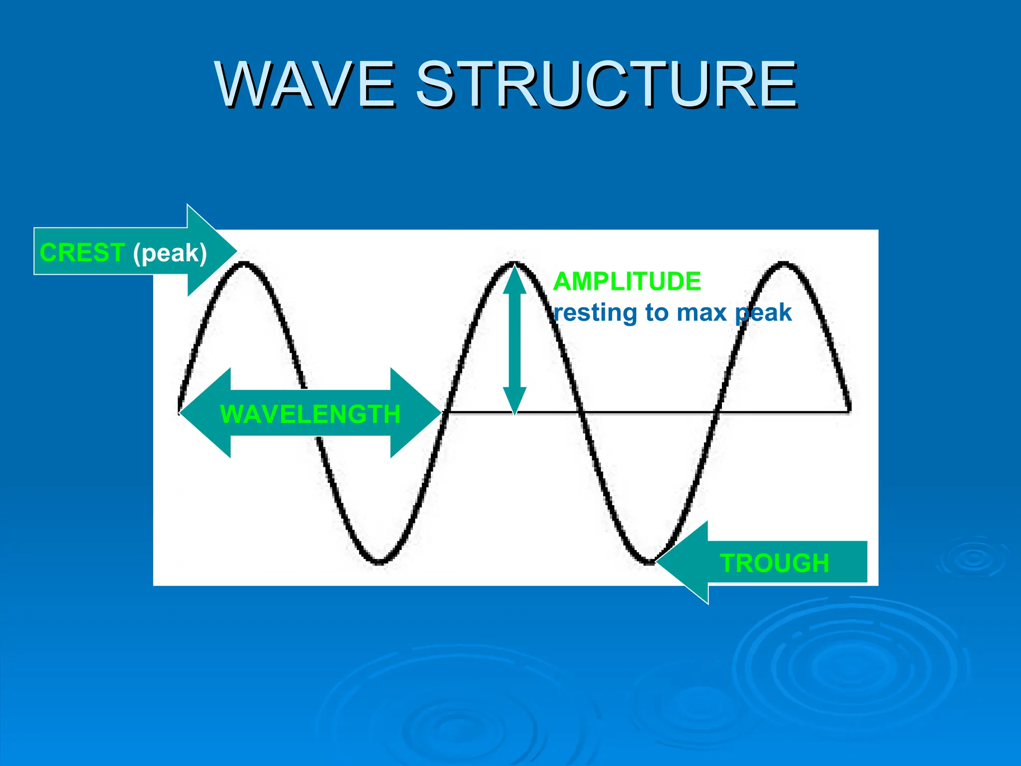 waves, classification, description_ppt.ppt