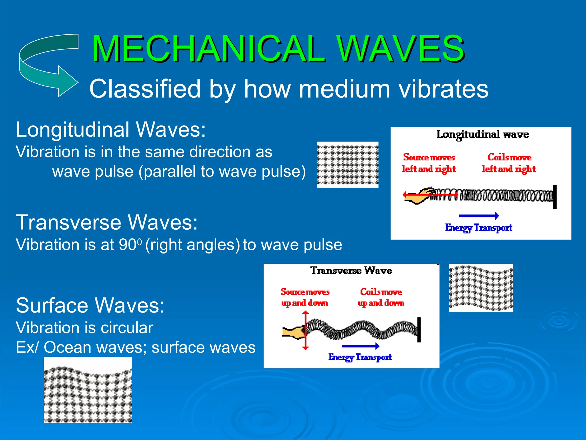 waves, classification, description_ppt.ppt