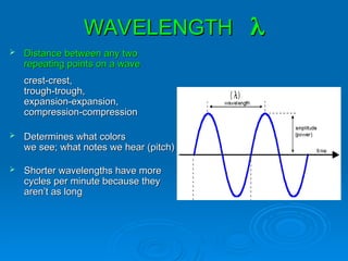 waves, classification, description_ppt.ppt
