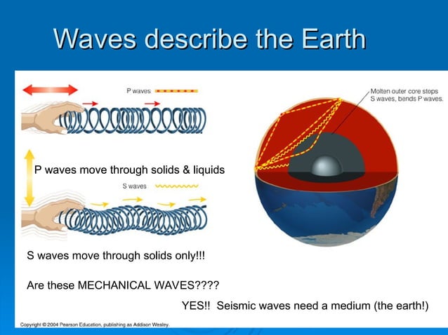 waves, classification, description_ppt.ppt | Geology | Science