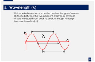 Wave(Premed physics)-Characteristics and wave properties | PDF