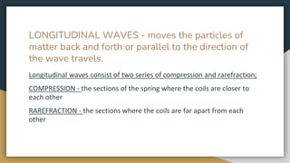 WAVES, SOUND, AND LIGHTtttttttttttttt.pptx