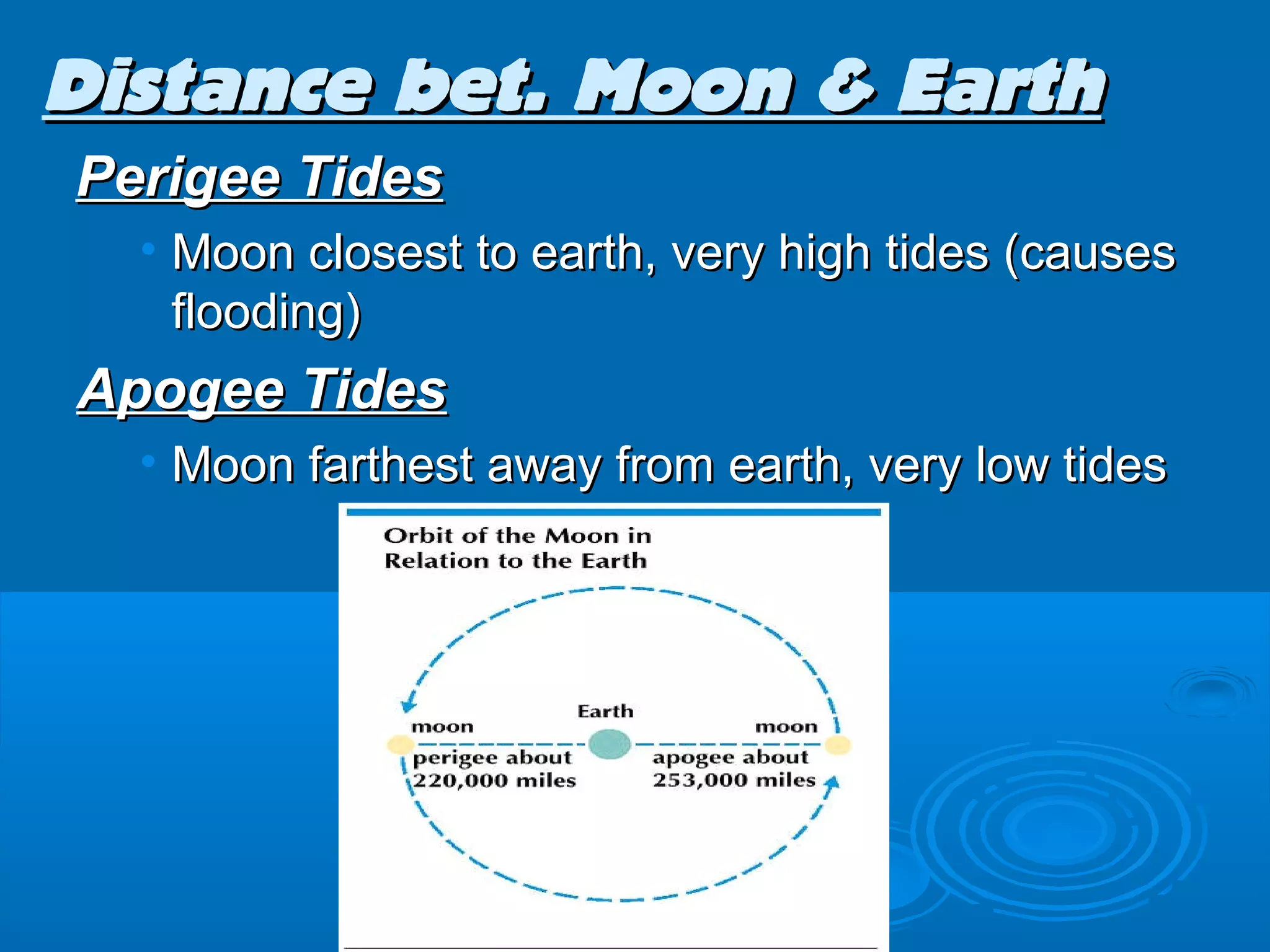 Waves, tides, and currents revised | PPT