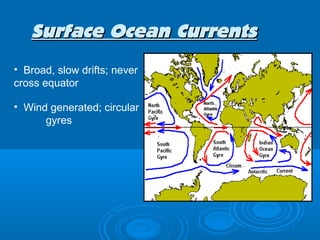 Waves, tides, and currents revised | PPT
