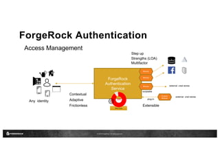 Wavestone forgerock banking demo | PDF