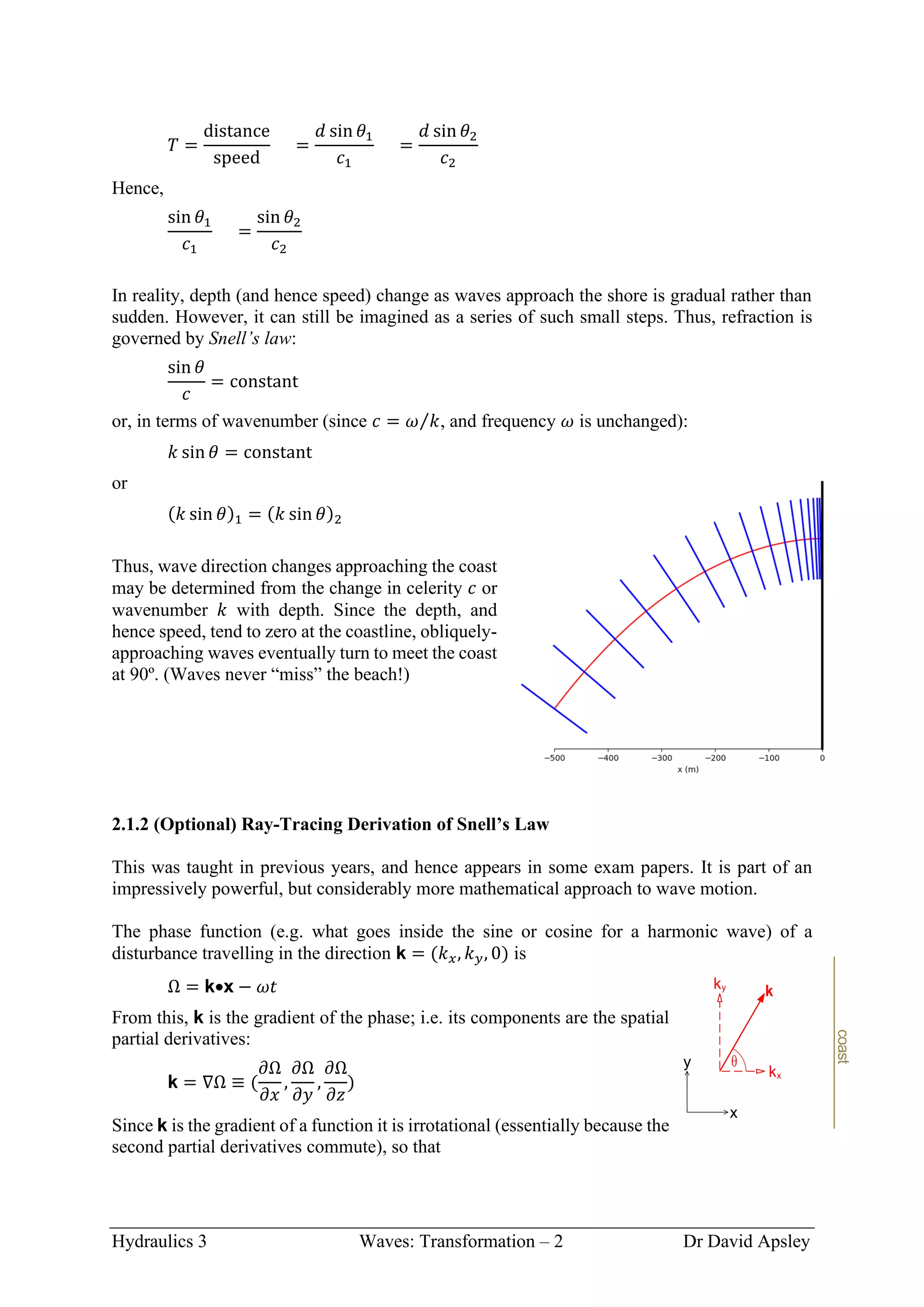 WavesTransformation.pdf