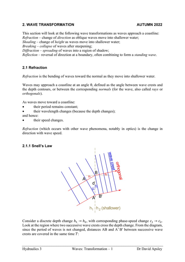 WavesTransformation.pdf