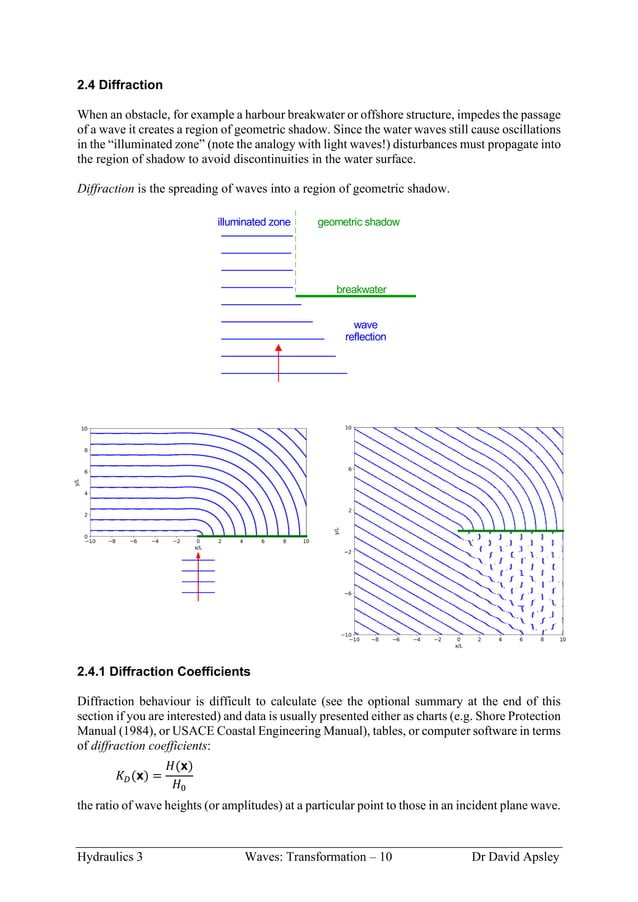 WavesTransformation.pdf