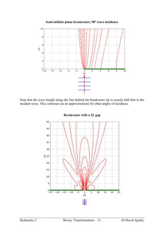 WavesTransformation.pdf