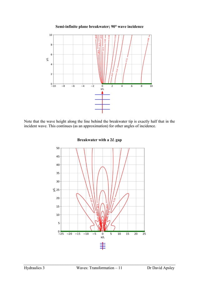 WavesTransformation.pdf