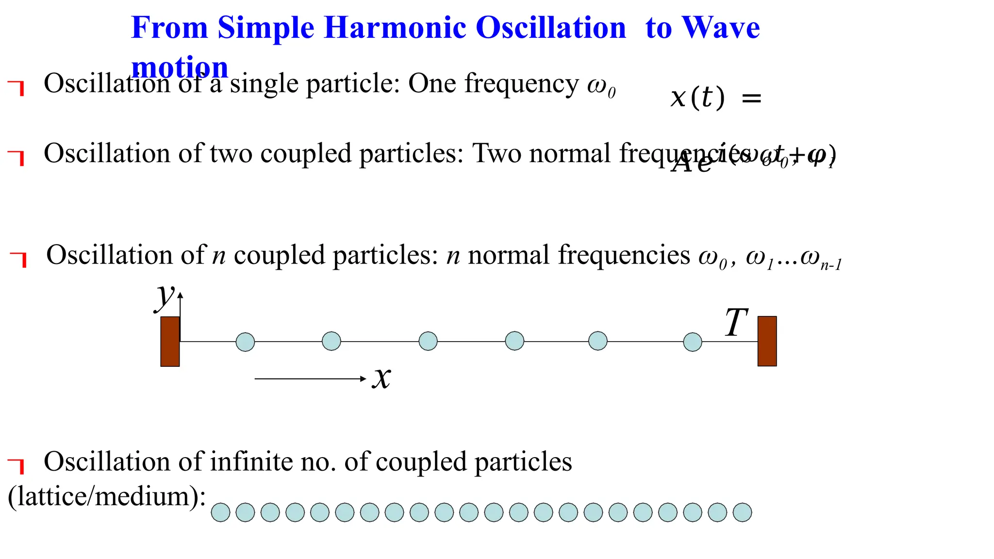 Waves_Week4and physics of wave_theory.pptx