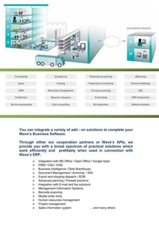 Wave TechLine ERP Software | PDF