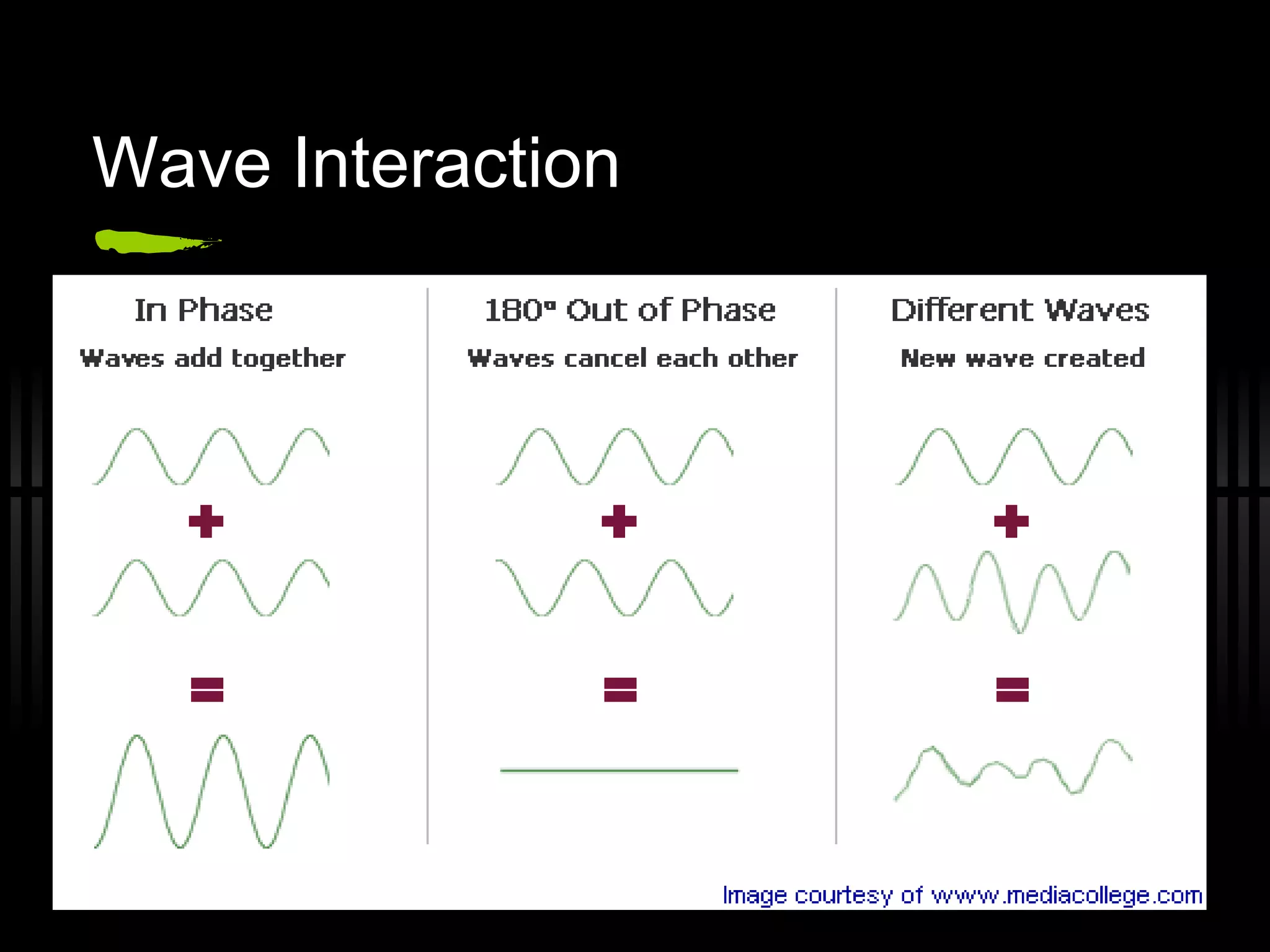 Wave Theory | PPT
