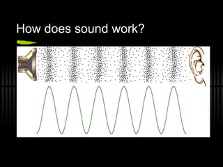 Wave Theory | PPT