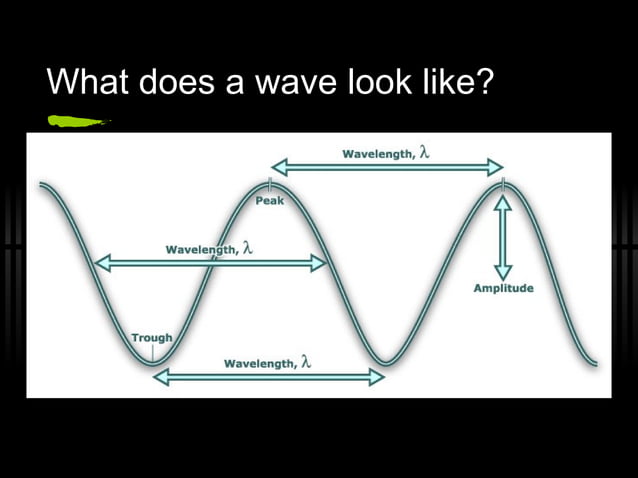 Wave Theory | PPT