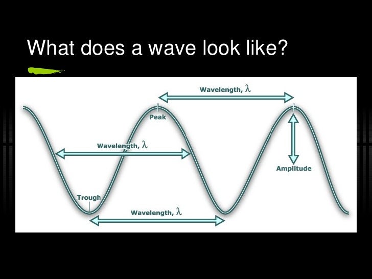 Information Technology