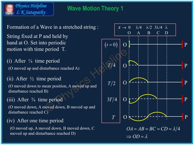 Wave Motion Theory Part1 | PPT