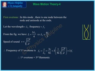 Wave Motion Theory Part4 | PPTX | Physics | Science