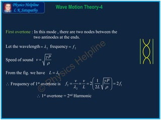 Wave Motion Theory Part4 | PPTX | Physics | Science