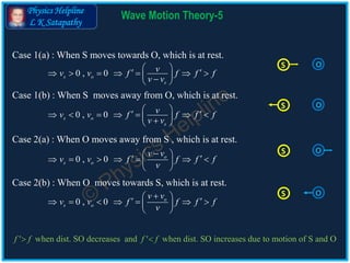 Wave Motion Theory 5/ Beats/ Doppler Effect | PPT