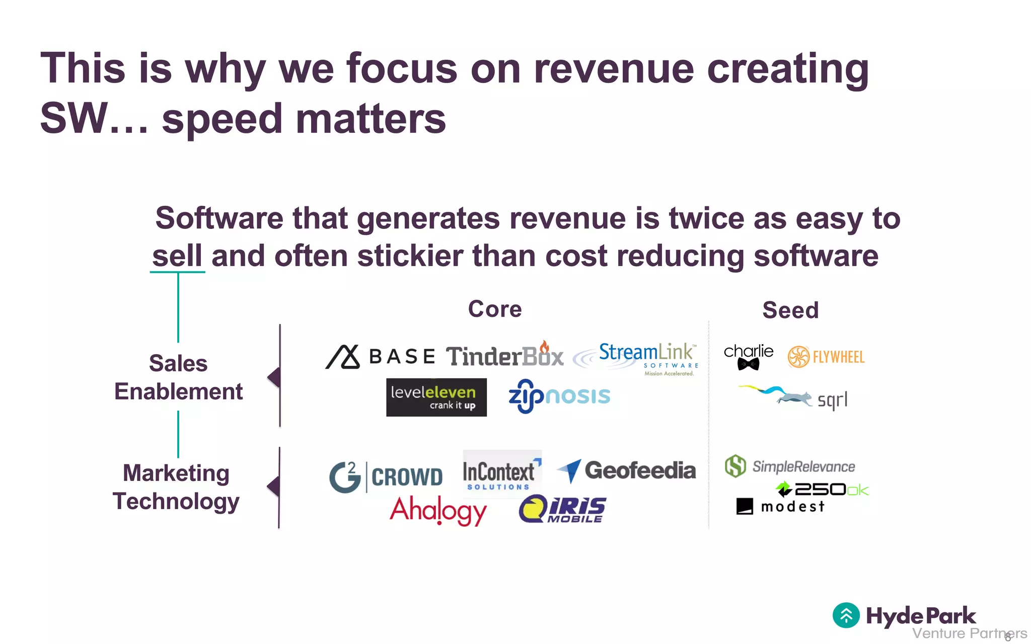 Wave Theory of Startups: Braving the funding, sales and hype cycles | PDF