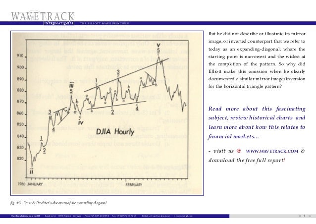 ELLIOTT WAVE: Surfing an unknown wave? Expanding Diagonal Patterns