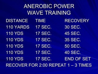 Wave Training | PPT