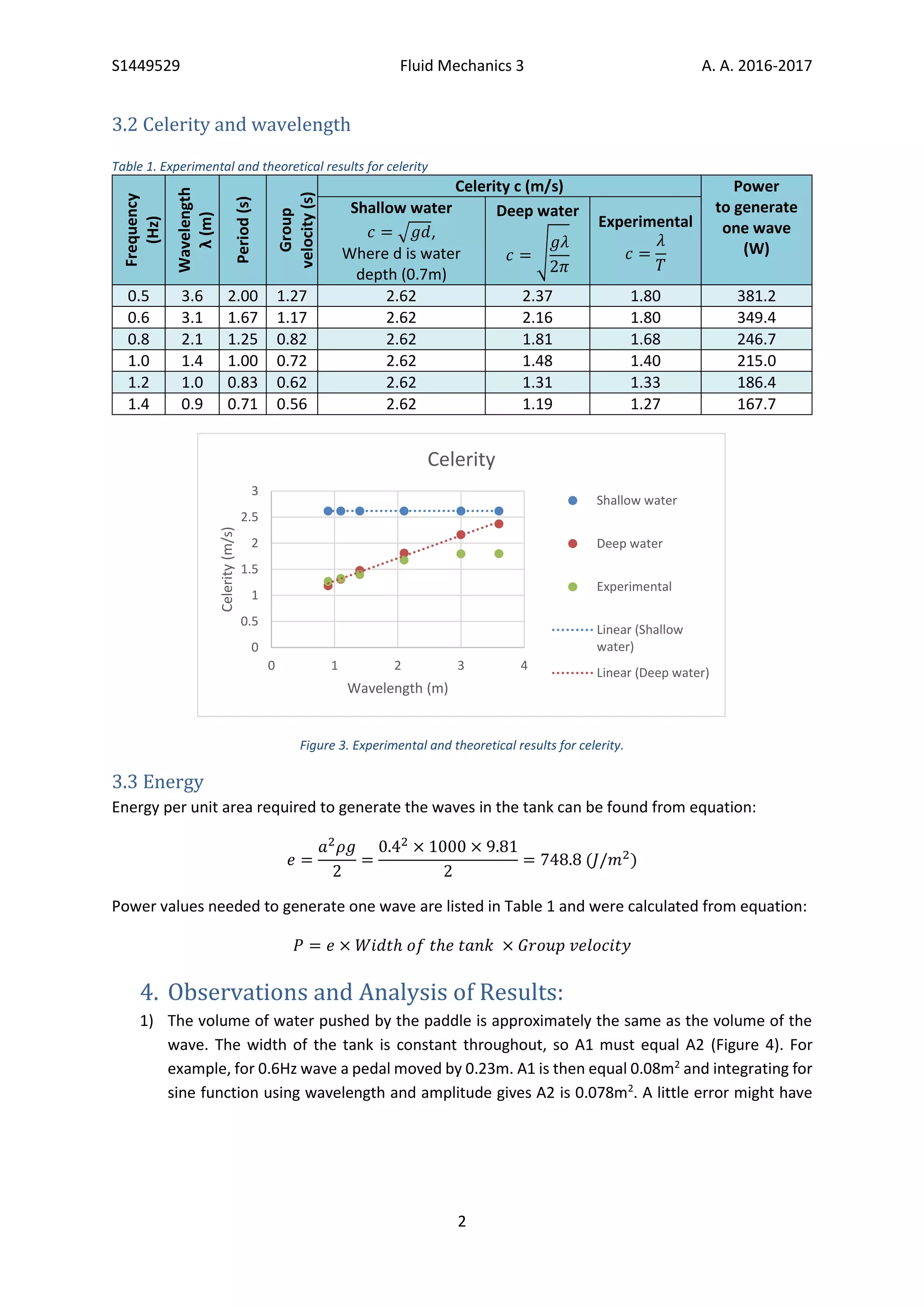 Wave tunnel lab report | PDF