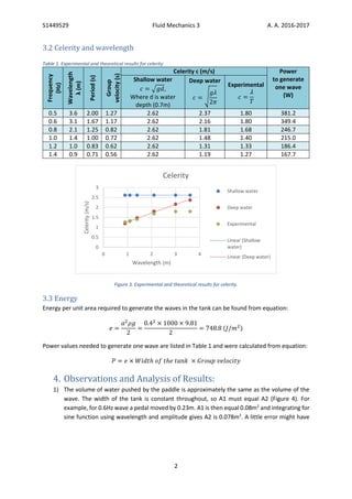Wave tunnel lab report | PDF